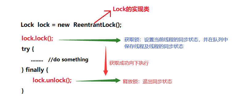 多线程 6 —— Lock体系、Lock锁原理（AQS）_lock加锁的原理-CSDN博客