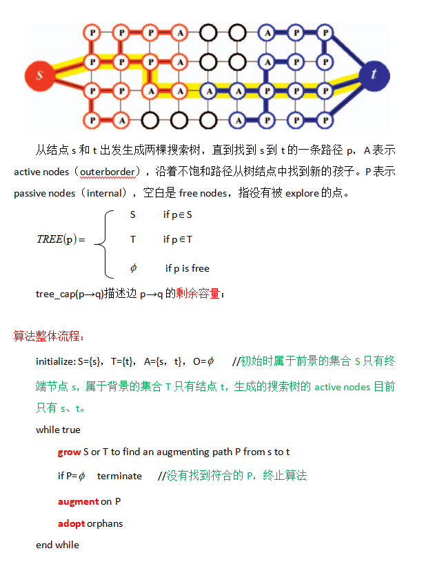 论文阅读笔记An Experimental Comparison of Min-Cut/Max-Flow Algorithms for ...