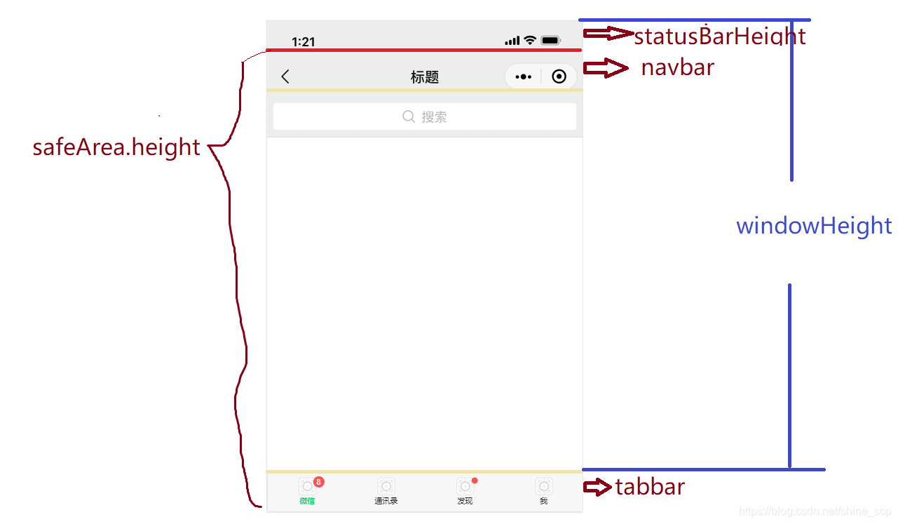 微信小程序高度计算_微信小程序 安卓安全高度-CSDN博客