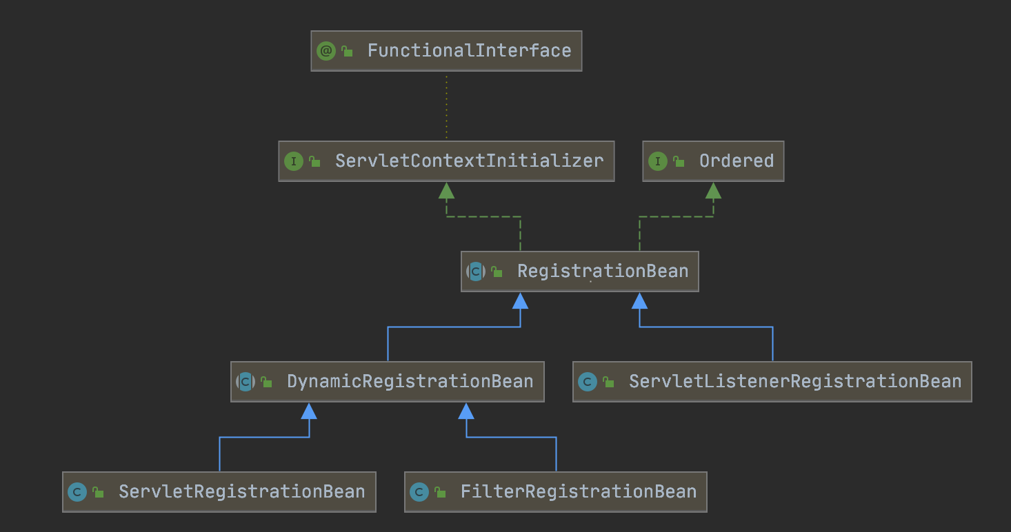 SpringBoot内置tomcat启动原理、以及SpringBoot初始化Servlet的源码分析_springboot 初始化 defaultservlet-CSDN博客
