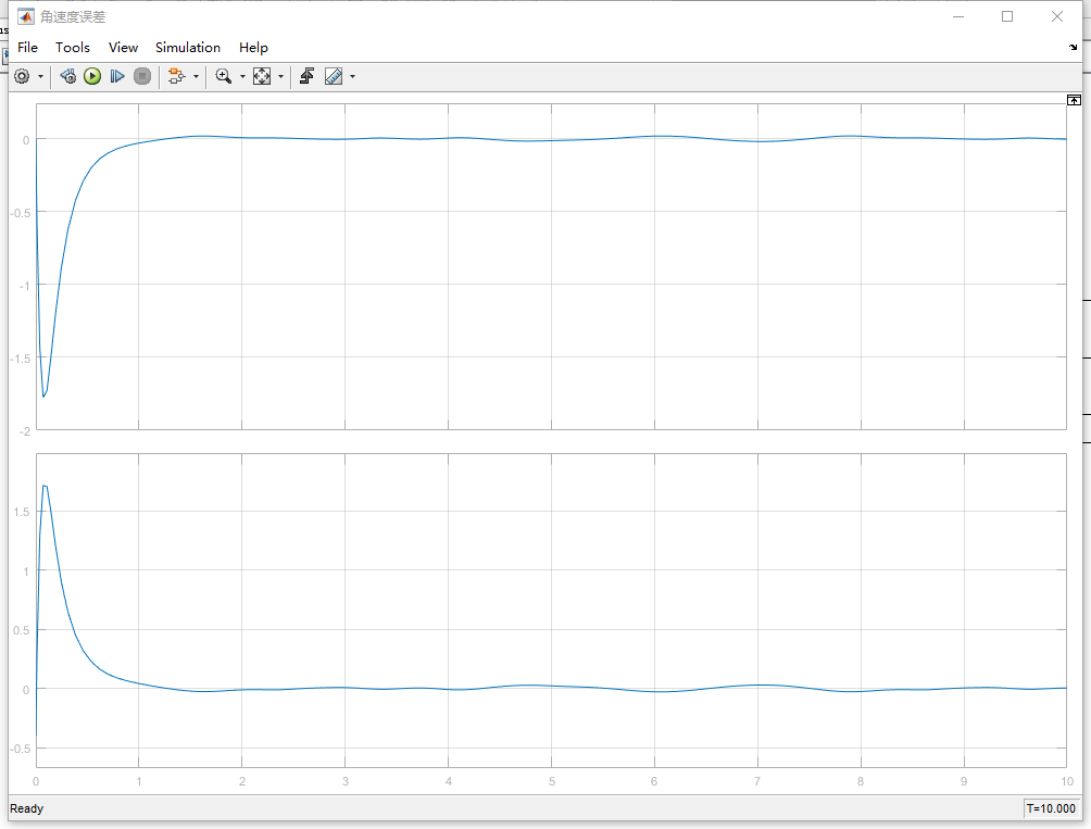 【鲁棒控制】平面2R型机器人的鲁棒逆推跟踪控制(matlab实现)_鲁棒控制器matlab-CSDN博客
