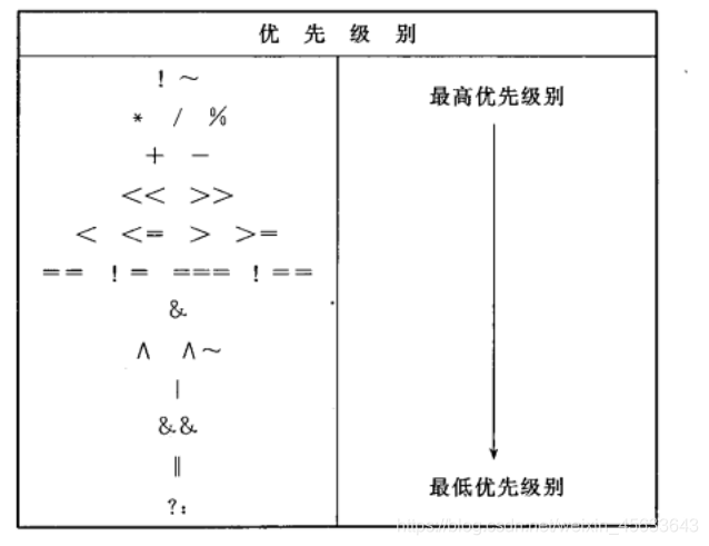 数字电路专题:verilog运算符verilog除法运算符 Csdn博客