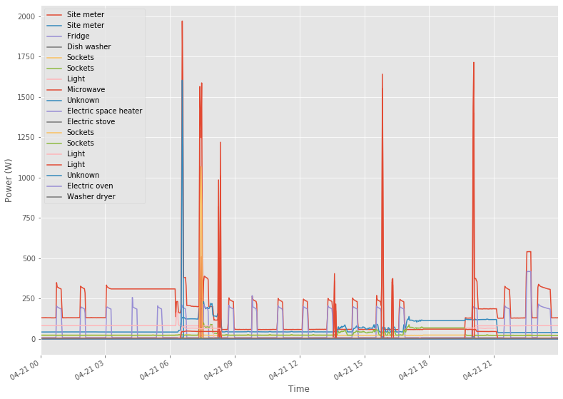 深度学习与NIML（非侵入式负荷监测）：NILMTK与数据集介绍（一）_weixin:LYY_1235789的博客-CSDN博客_nilm非侵入式