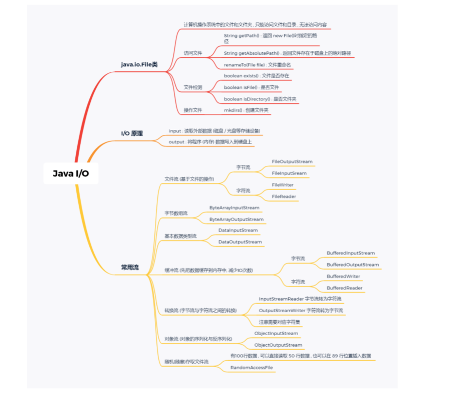 PTA 天梯赛L1-005 考试座位号 使用Java实现 适合小白_pta考试座位号java-CSDN博客