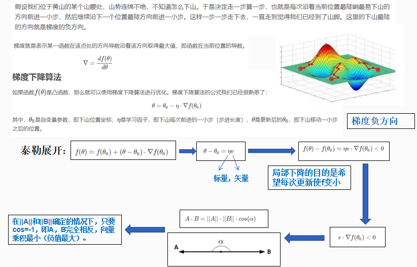 浅谈神经网络及其matlab实现（感知器，线性神经网络，bp神经网络）bp神经网络和线性层网络区别 Csdn博客 