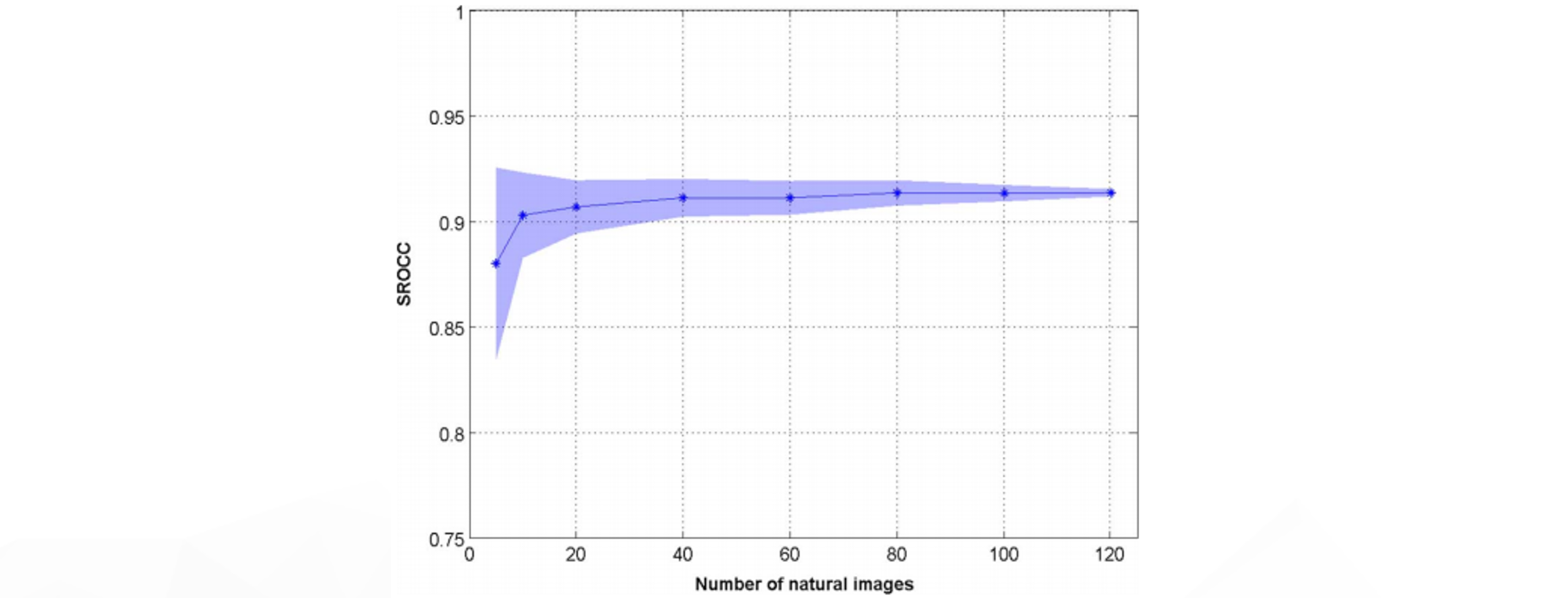 无参考图像质量评估NIQE算法详解附C++、Matlab代码-CSDN博客