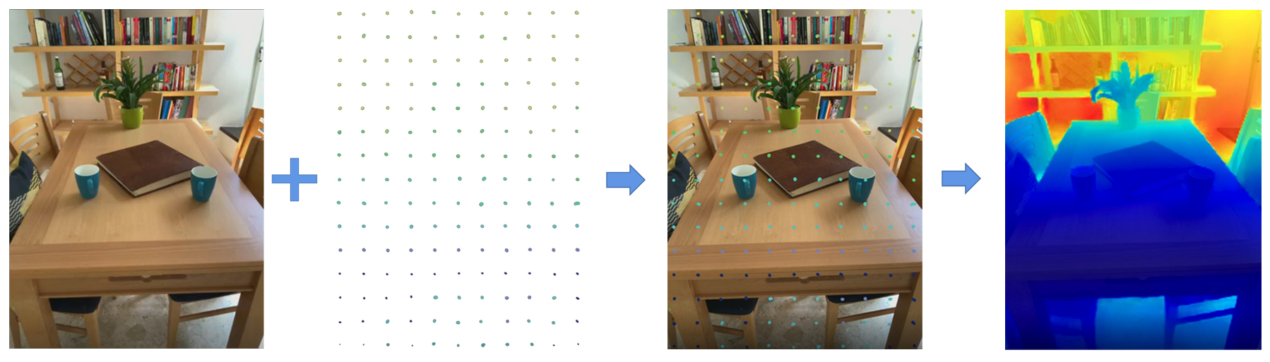 The Road to ARKit-Depth API - Programmer Sought