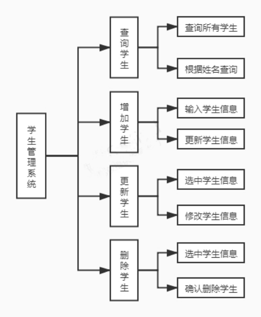 Java课程设计大作业学生管理系统的设计与开发（javamysql）如何用java和mysql设计课程设计教学 Csdn博客