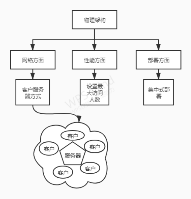 Java课程设计大作业学生管理系统的设计与开发（javamysql）如何用java和mysql设计课程设计教学 Csdn博客