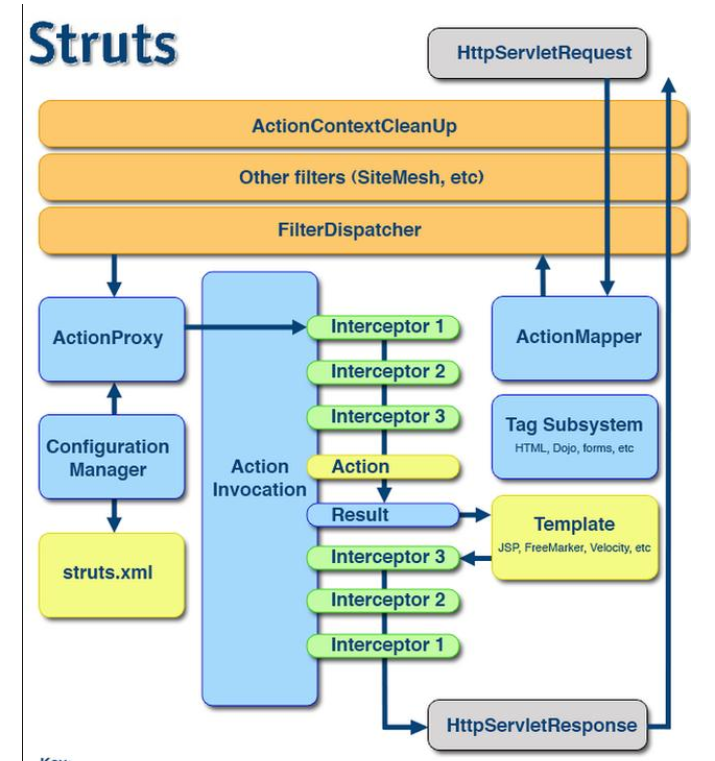 SSH和SSM有什么区别？_ssm和ssh有啥区别-CSDN博客