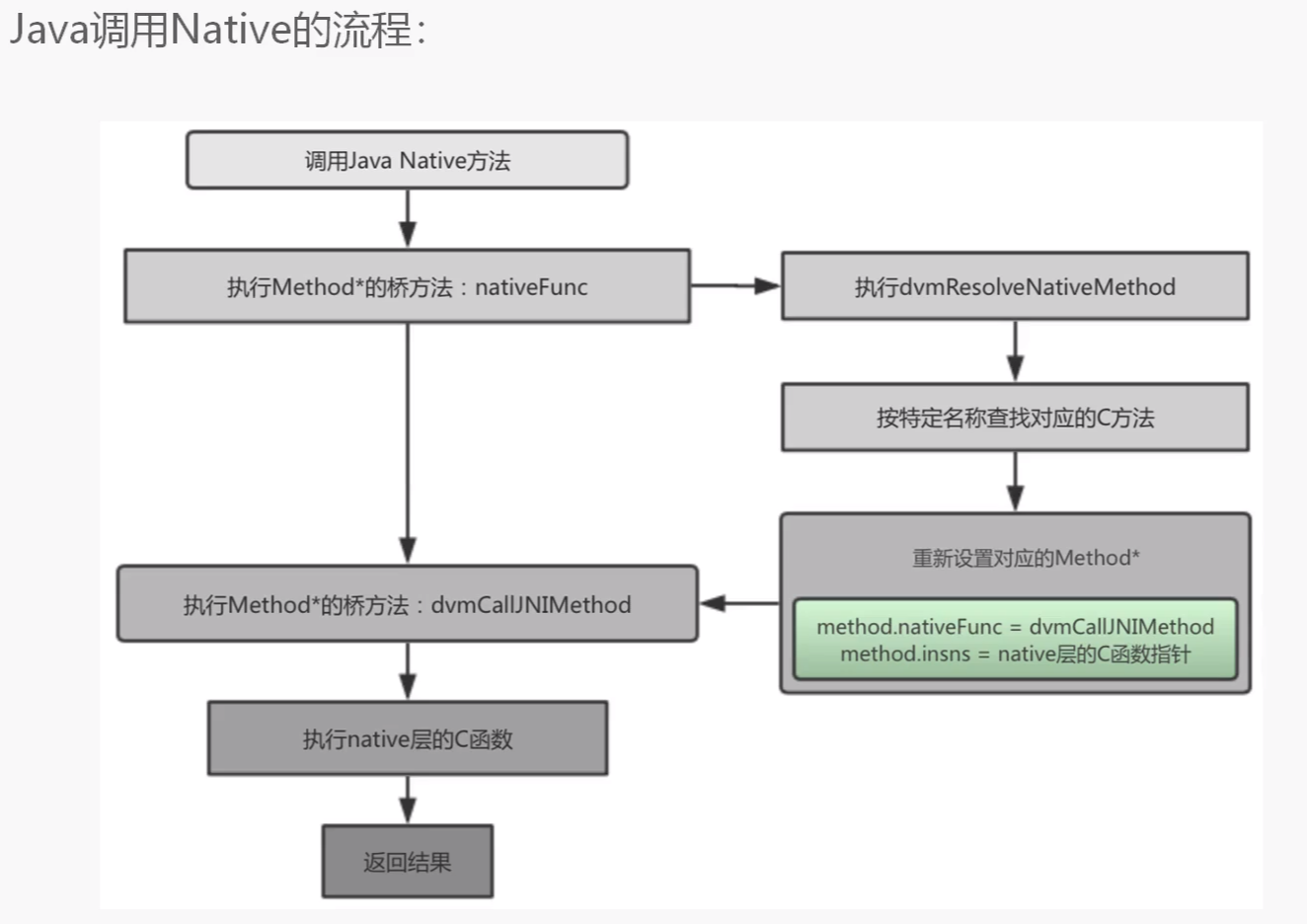 Android JNI基础及其简单使用_com.fort.andjni-CSDN博客