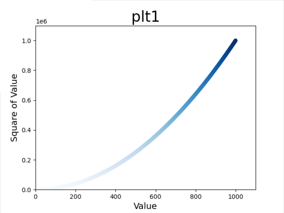 matplotlib中ylabel和xlabel函数_plt.ylabel参数-CSDN博客