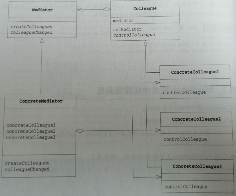 ULM图解 “23种设计模式”，及实例的类图_ulm类图-CSDN博客