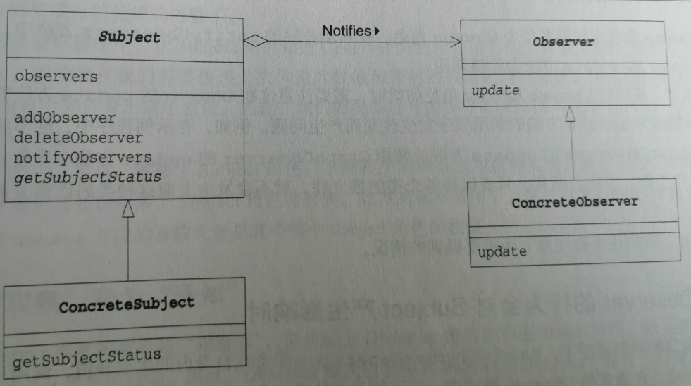 ULM图解 “23种设计模式”，及实例的类图_ulm类图-CSDN博客