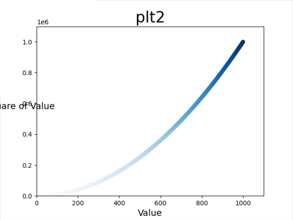 matplotlib中ylabel和xlabel函数_plt.ylabel参数-CSDN博客