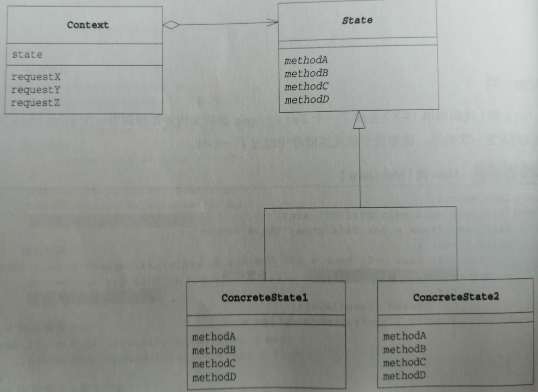 ULM图解 “23种设计模式”，及实例的类图_ulm类图-CSDN博客