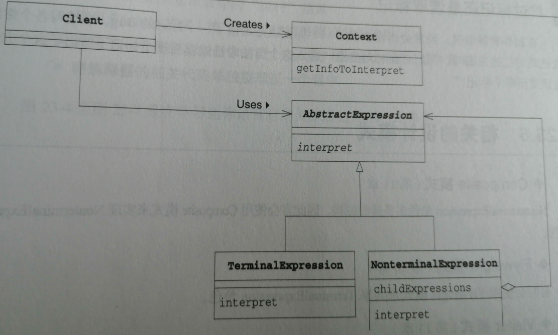 ULM图解 “23种设计模式”，及实例的类图_ulm类图-CSDN博客
