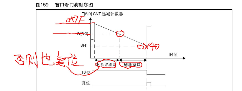 STM8S003引脚坑(开发过的人都知道)_stm8s ain3-CSDN博客