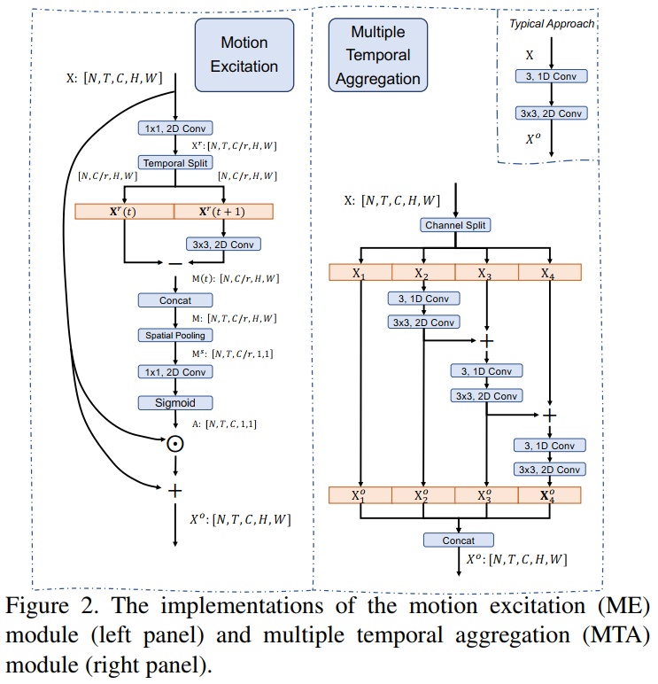行为识别(CVPR2020南京大学&腾讯) ~ TEA论文笔记 ~《TEA: Temporal Excitation and Aggregation for Action ...