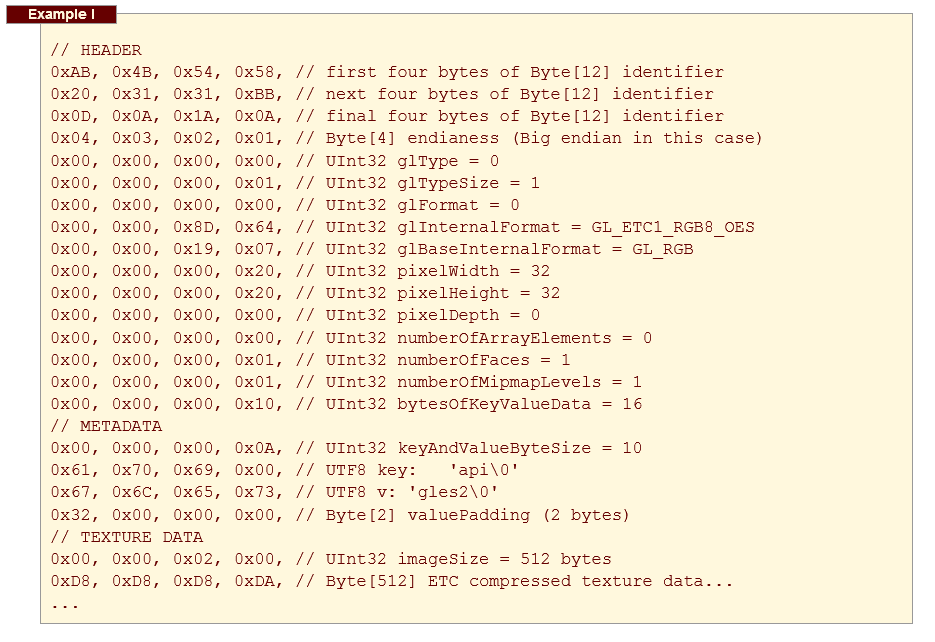 Ktx纹理图片解析kwalitan Data File Csdn博客 