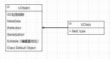 UE4 Gameplay（一）：Actor和Component_active actorcomponent-CSDN博客
