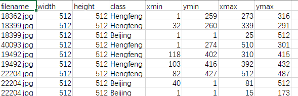 【Tensorflow】SSD_Mobilenet_v2实现目标检测（一）：环境配置+训练_ssd-mobilenet-v2 检测人python-CSDN博客