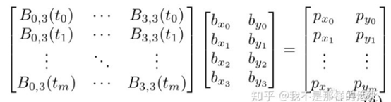 【bezier】ABCNet模型的Bezier和BezierAlign采样以及python实现-CSDN博客