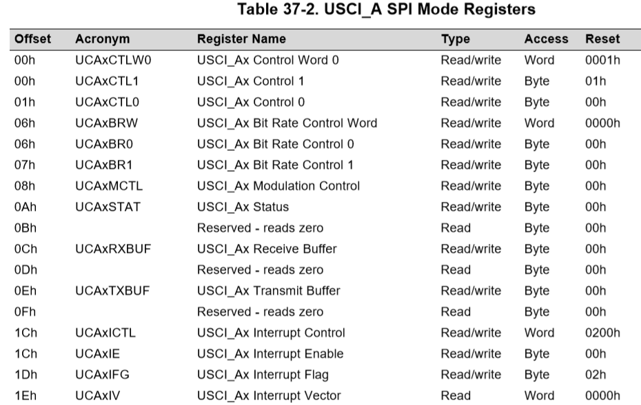 【MSP430】MSP430F5529关于SPI模式的学习_msp430f spi-CSDN博客