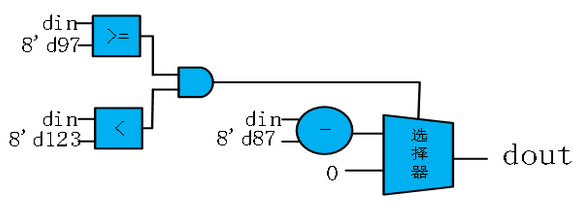 根据verilog代码画电路图verilog代码转化电路图 Csdn博客 7981