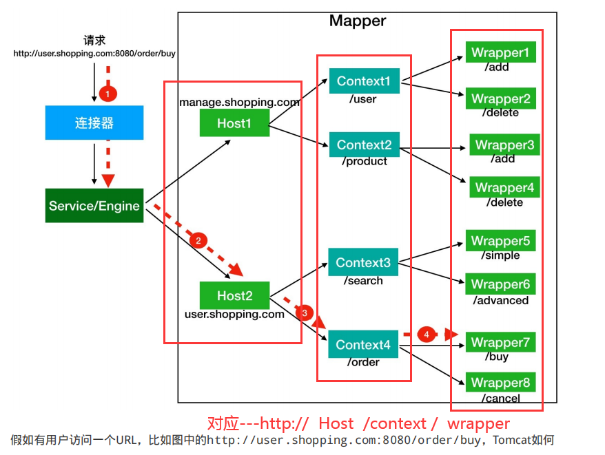 服务器之Tomcat分析_tomcat context path-CSDN博客