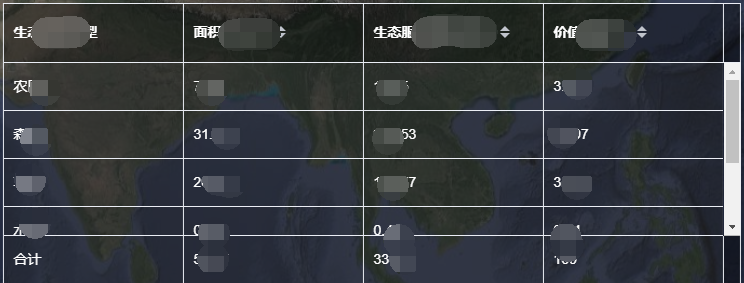 Vue 中 Scoped 样式穿透vue Scoped样式穿透 Csdn博客 3831