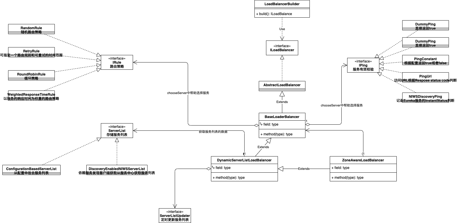 Ribbon功能介绍与使用_ribbon的作用-CSDN博客