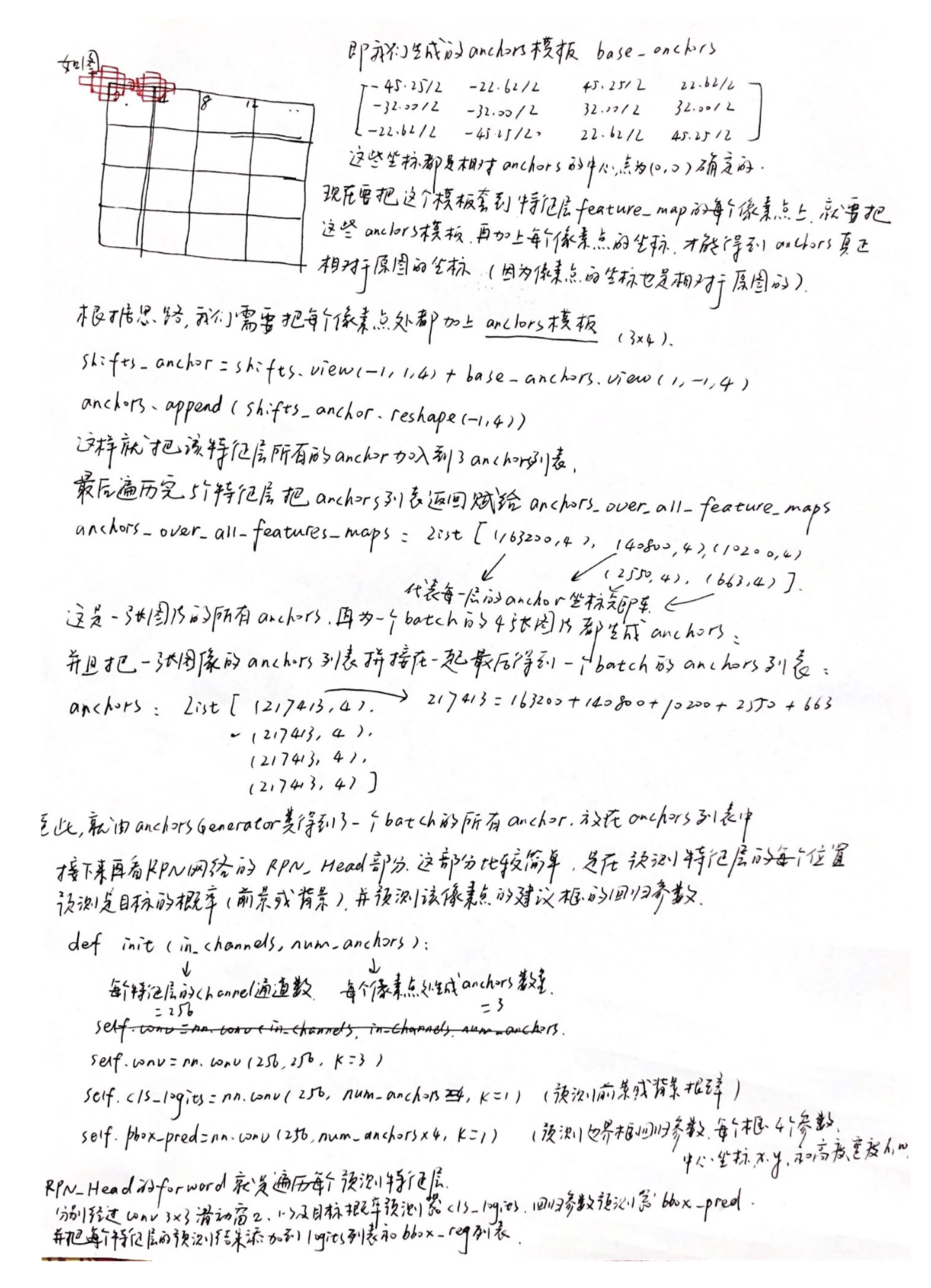 fasterrcnn+fpn代码总结_faster rcnn+fpn-CSDN博客