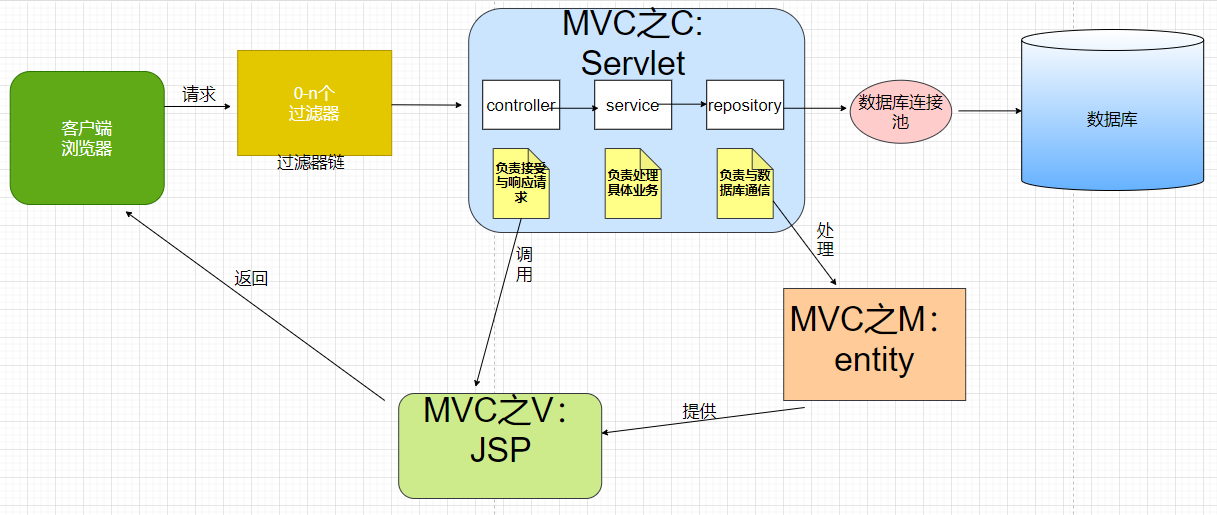 Javaweb学习心得总结学习java Web的心得体会 Csdn博客 