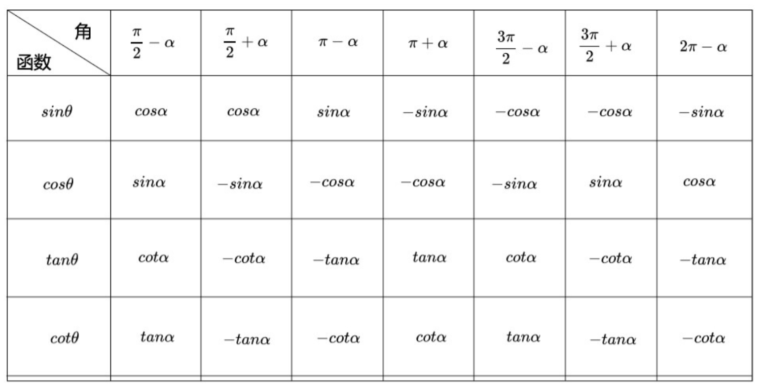 y=sinx在[0,2π]上的反函数？y=sinx在[π/2,π]上的反函数是x=π-arcsiny?通过此文弄清楚三角函数反函数中的关系_sinx的反函数-CSDN博客