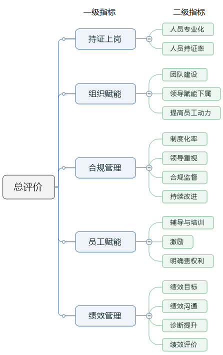 Tensorflow BP神经网络多输出模型在生产管理中应用实践_bpnn 前几列输入 后几列输出怎么设置-CSDN博客