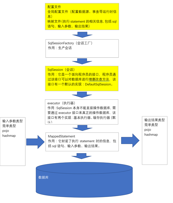 Pagehelper原理及使用 Csdn博客 
