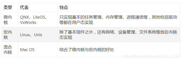 【数据分发服务dds】软件定义汽车【一】 概述电气架构dds Csdn博客