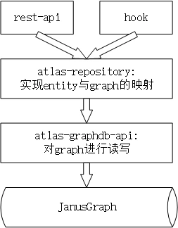 Apache Atlas元数据 最全资料_apache atlas 的entities 是啥-CSDN博客