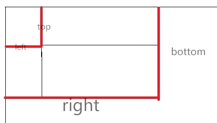 Rect、RectF矩形类_new rect-CSDN博客