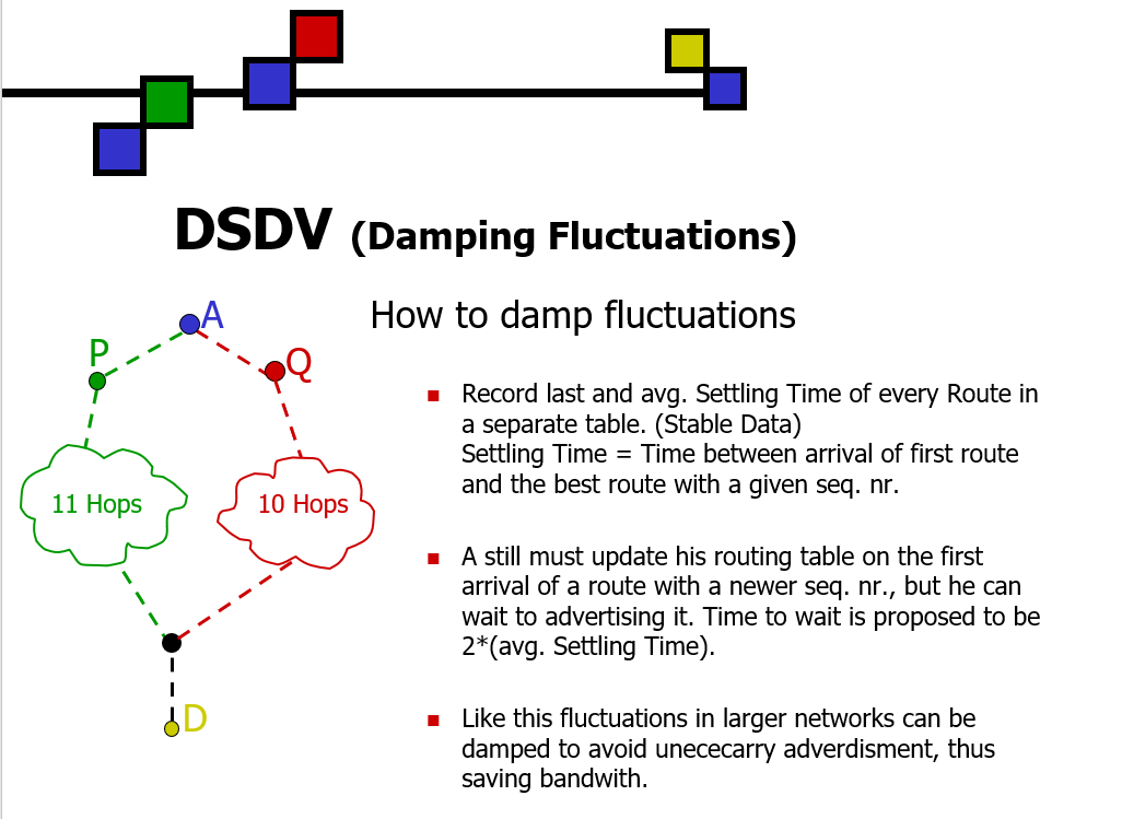 DSDV路由协议-CSDN博客