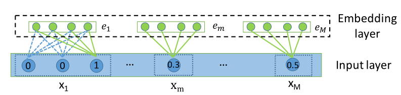 AutoInt原理+实现代码+deepctr库实现-CSDN博客