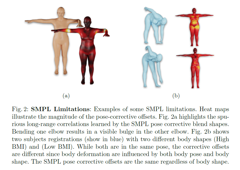 STAR模型_star smpl-CSDN博客