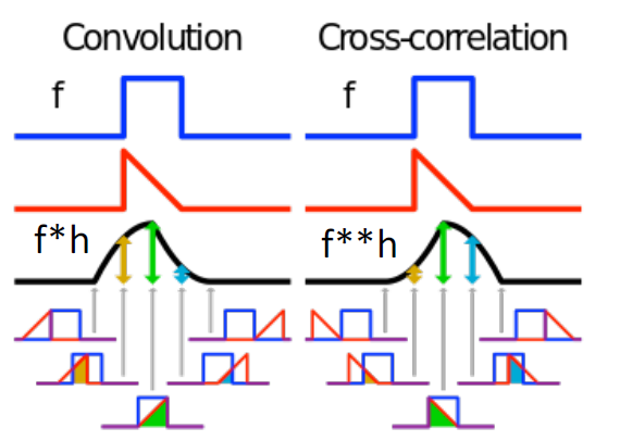 CS131 课件学习+拓展延申（持续更新）_scale invariant region selection-CSDN博客