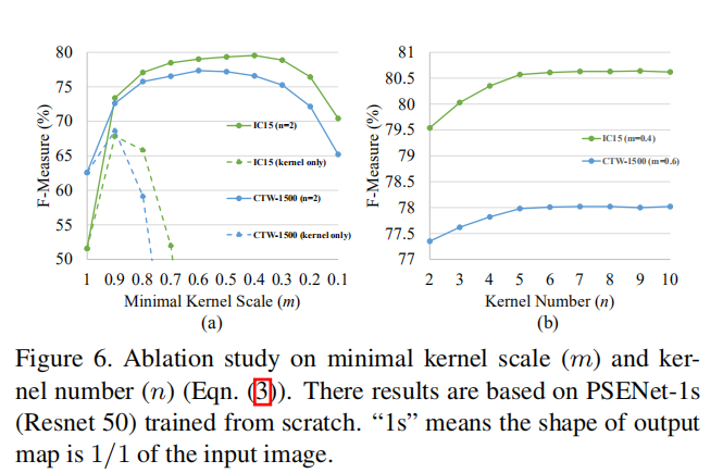 文字检测算法——PSENet阅读笔记_psenet数据标注-CSDN博客