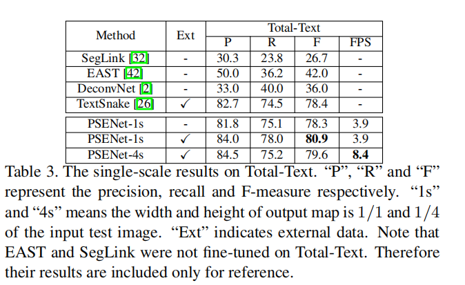 文字检测算法——PSENet阅读笔记_psenet数据标注-CSDN博客