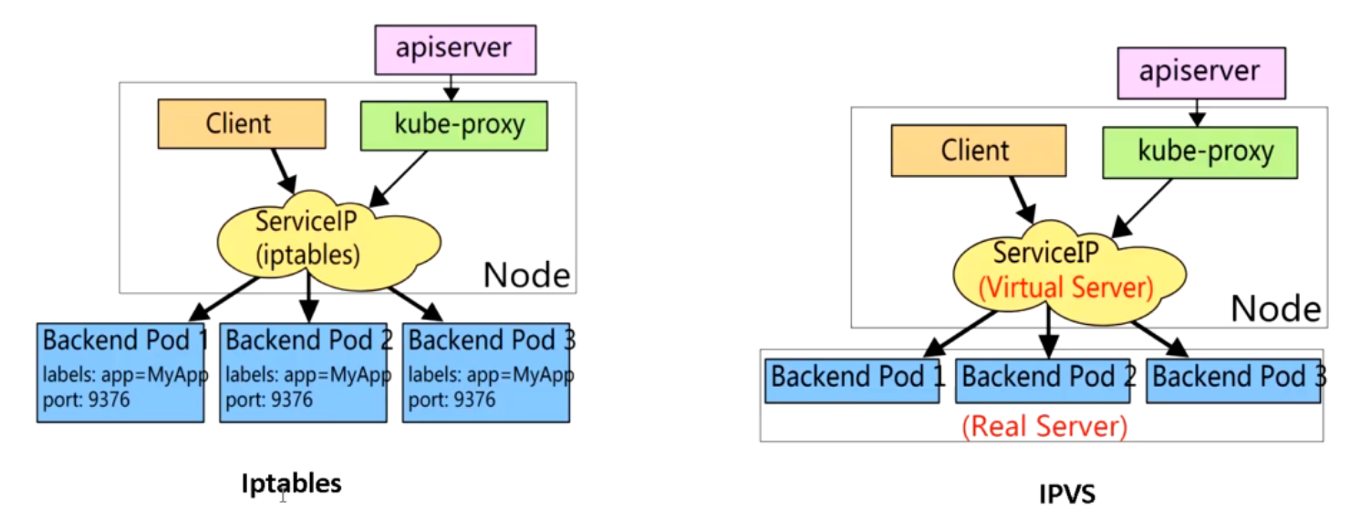 K8S之Service详解-CSDN博客