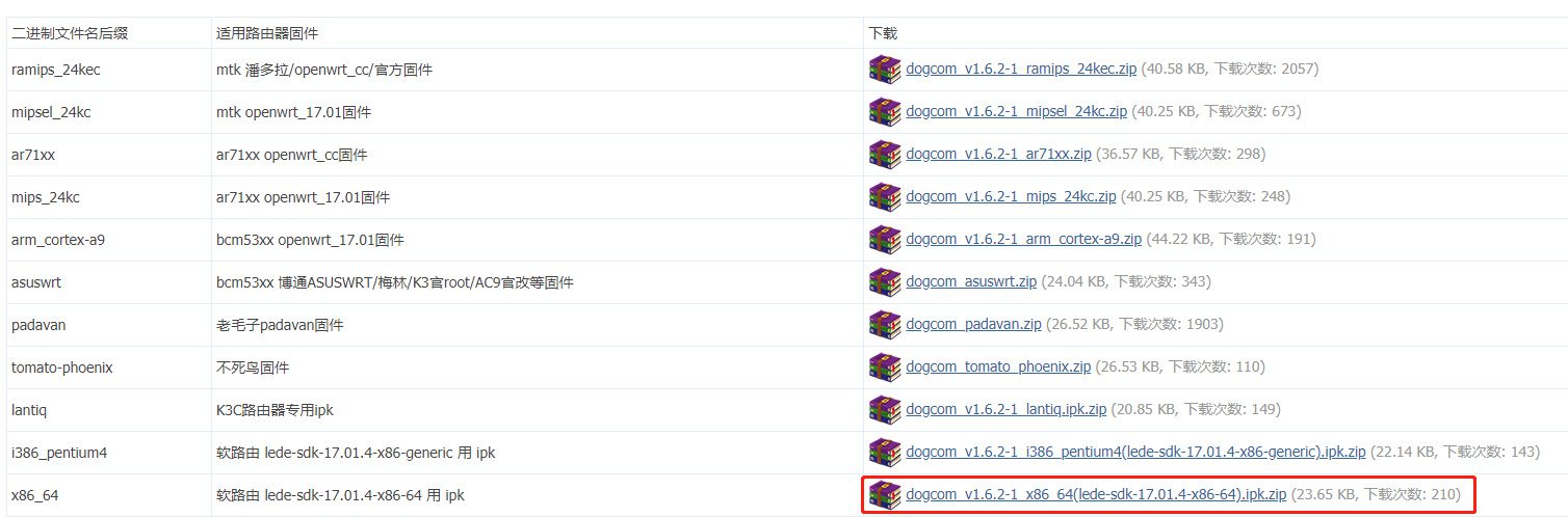 深圳大学使用路由器登陆校园网，openwrt登陆drcom，d版教程_openwrt drcom-CSDN博客