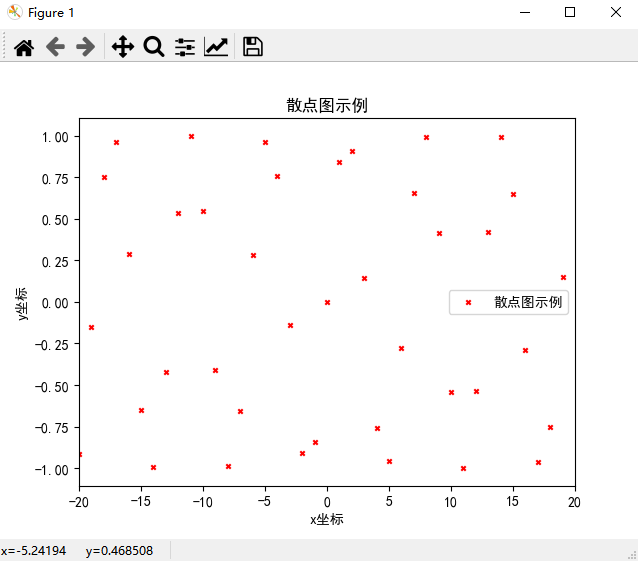 matplotlib常用绘制图的代码总结_根据图生成matplotlib代码-CSDN博客