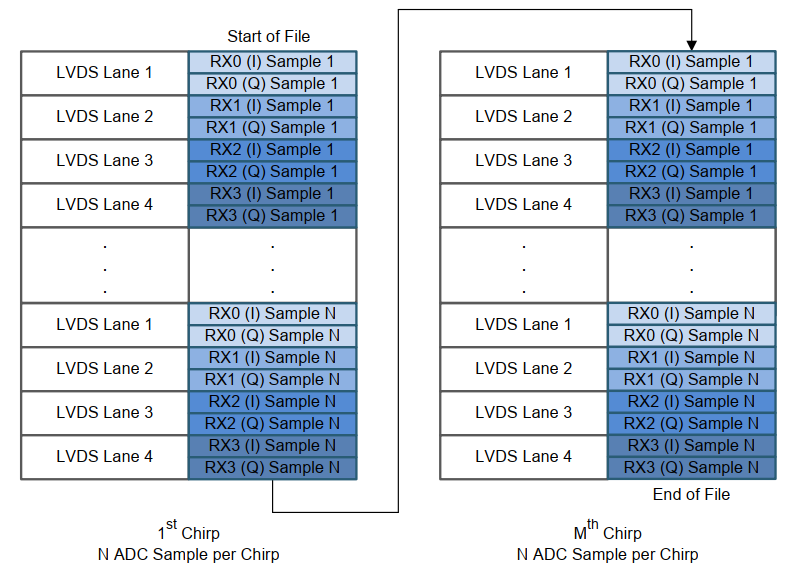 回波数据adc_data.bin解析（附MATLAB程序）_1443处理数据-CSDN博客